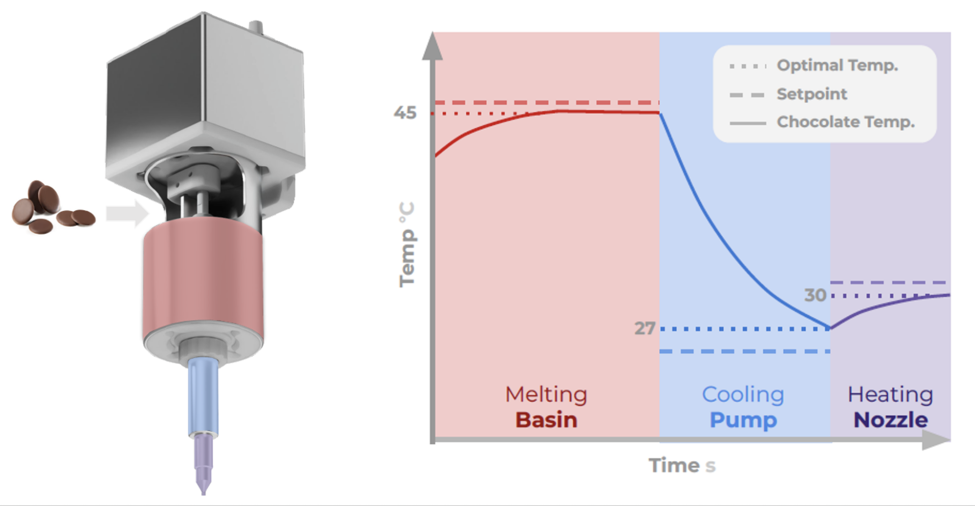 Trikno AG introduces the world's first dosing technology "Tempered ...